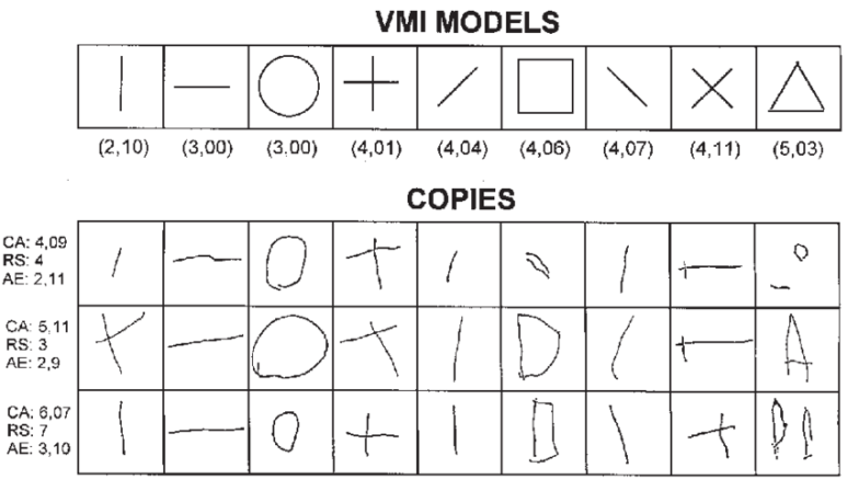 VMI(visual motor integration) 검사는 무엇인가요? : 네이버 블로그