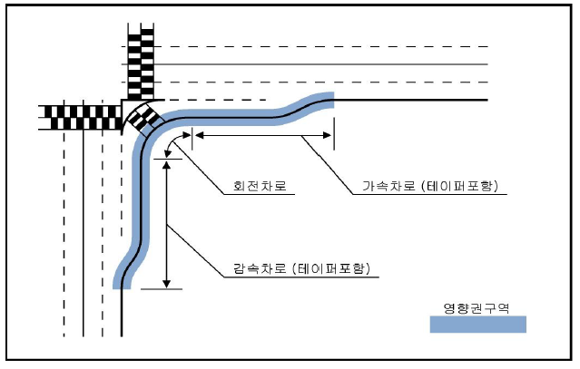 구거점용허가 비용 방법 하천점용허가 도로점용허가 기준 및 절차 서류도로연결허가 3 네이버 블로그