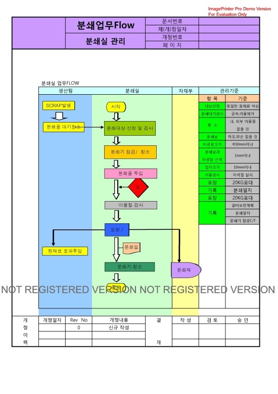SQ인증-5 스타 사출성형분쇄실관리 업무 FLOW CHART-제조공정도- 내경정삭 황삭 제조 공정도- 원재료 수입검사 플로우차트 ...