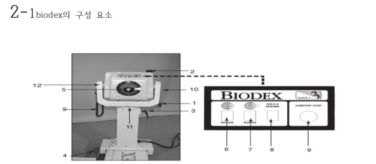 [건강] 등속성 장비(isokinetic), 바이오덱스, biodex : 네이버 블로그