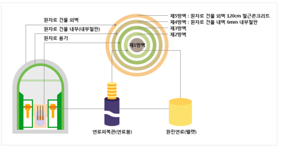 발전소와 안전 : 네이버 블로그