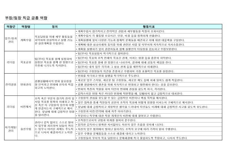 직무 역량평가 체계안 직급별 중소기업 경영컨설팅 사례 네이버 블로그