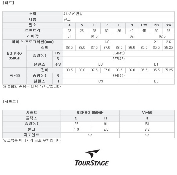 투어스테이지 V300 3 아이언세트!! 롱~ 베스트 셀러의 귀환!! : 네이버 블로그