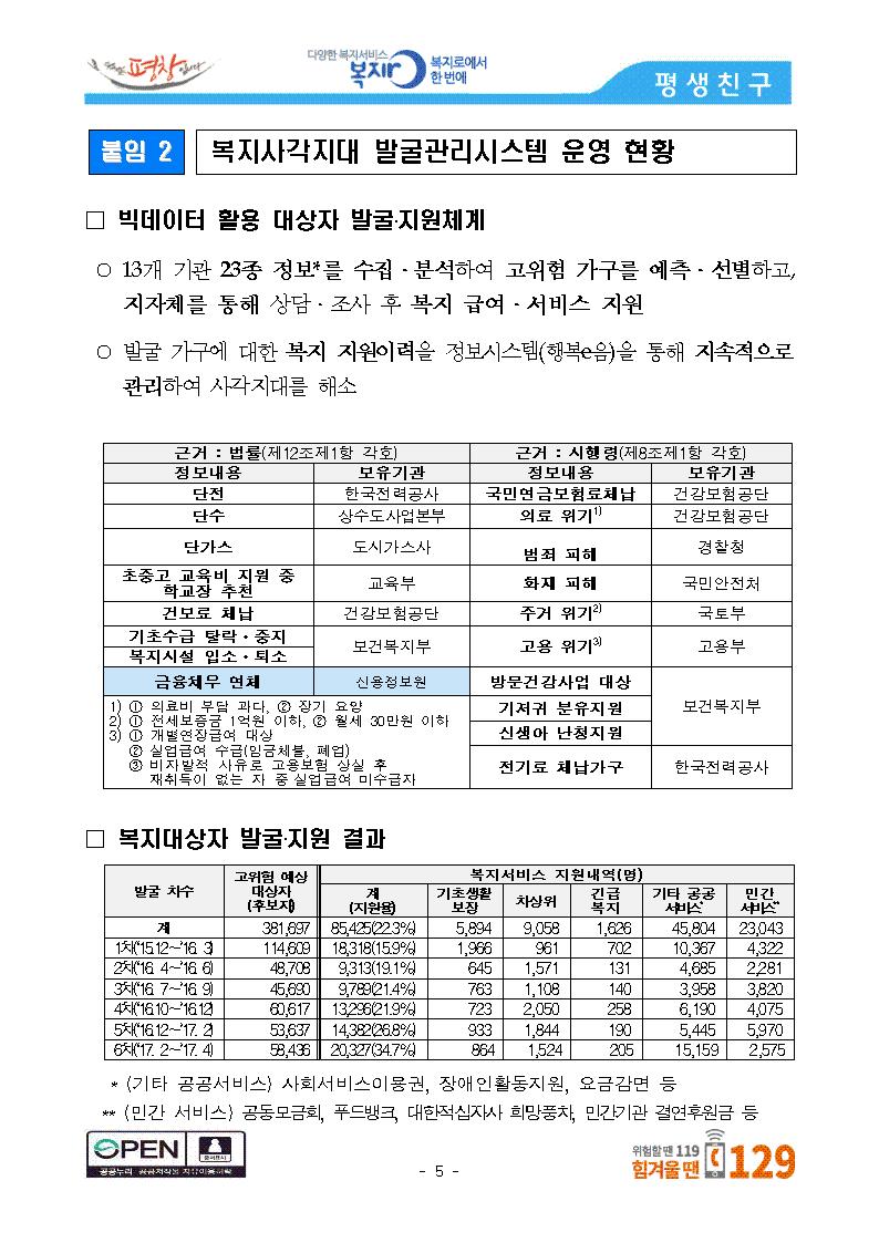 통합사례관리사 자격 기준 마련 출처 보건복지부 정신보건법 시행규칙 제8조 개정에 따른 정신보건전문요원 자격증 교부