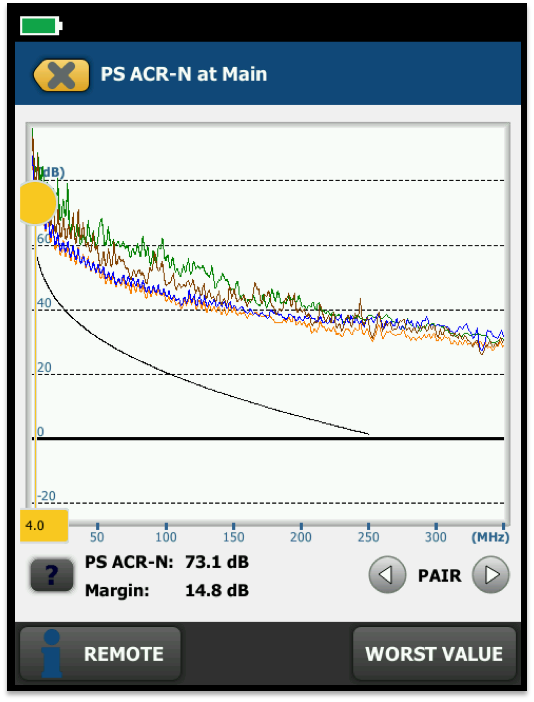 [플루크 네트웍스/Fluke Networks] PS ACR-N (Power Sum Attenuation Crosstalk ...