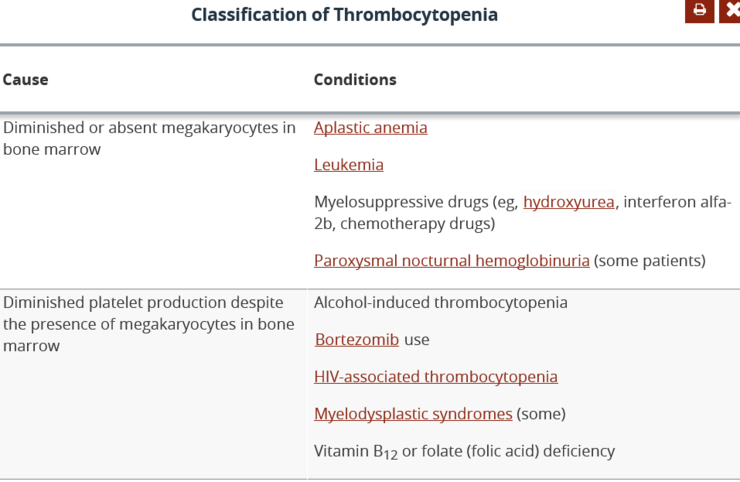 Platelet disorder - overview : 네이버 블로그
