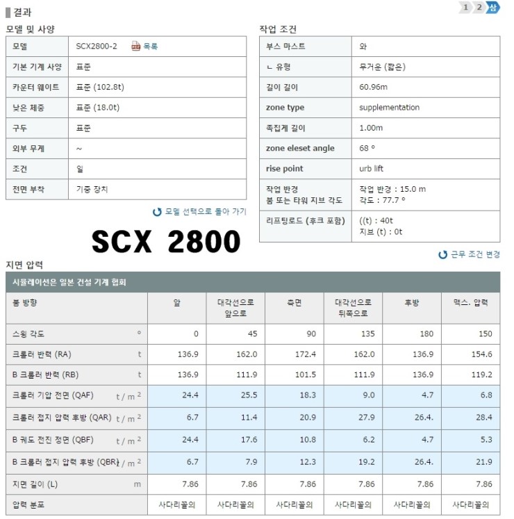 크롤러 275톤 크레인 SCX2800-2 제원표 및 임대컨설팅 : 네이버 블로그