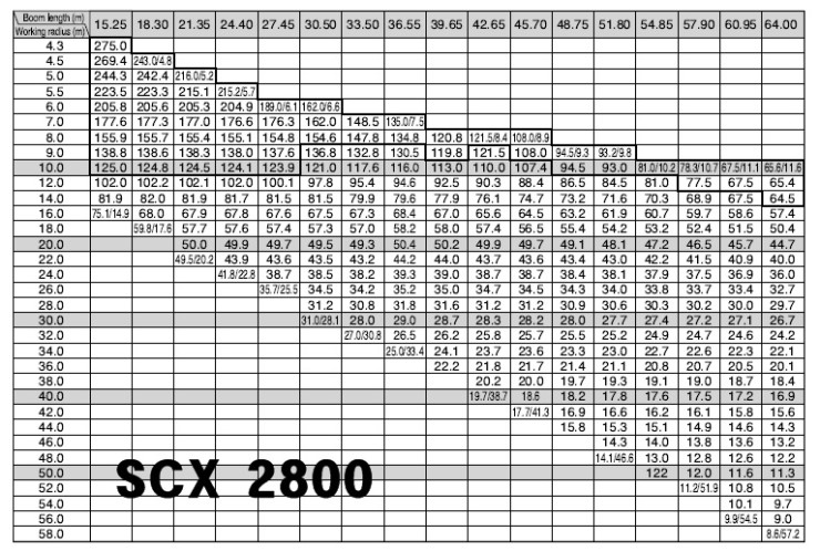 크롤러 275톤 크레인 SCX2800-2 제원표 및 임대컨설팅 : 네이버 블로그