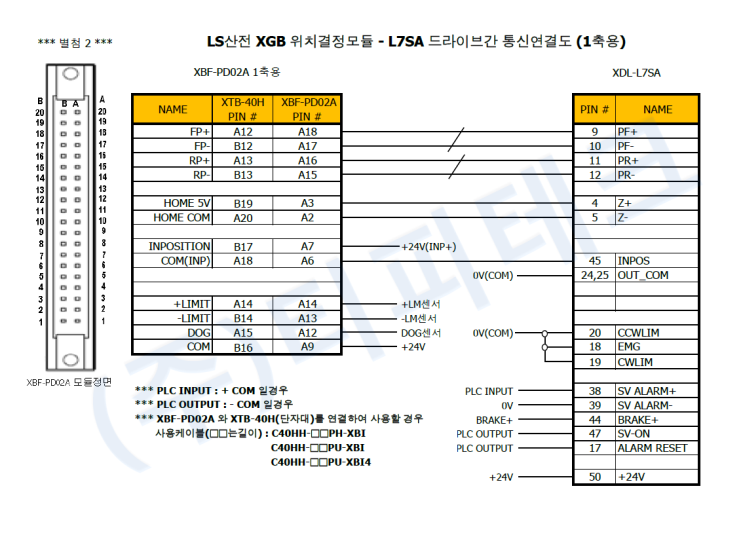 결선도 LS산전 XBF-PD02A (위치결정모듈) 과 LS산전 XDL-L7SA 서보 연결도 (XTB-40H 이용) : 네이버 블로그