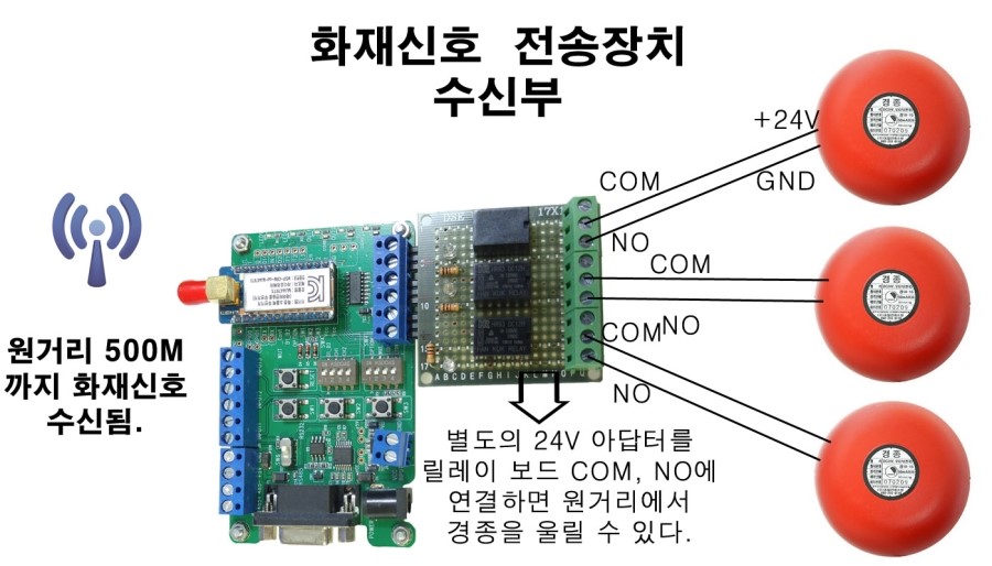 화재신호 무선전송장치 경종신호 감지기접점 무선송신기 주장치 신호전송기 알람신호 송신기 네이버 블로그