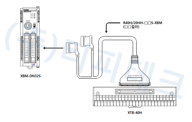 결선도 LS산전 XBM-DN32S (내장위치결정)와 RSA CSD5/CSD7 서보 연결도 : 네이버 블로그