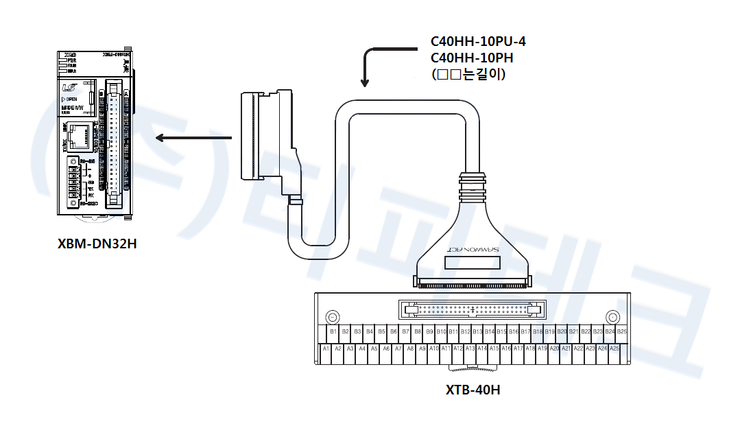 PLC LS산전 XBM-DN32H 와 단자대(XTB-40H) 연결시 단자대 핀맵 : 네이버 블로그