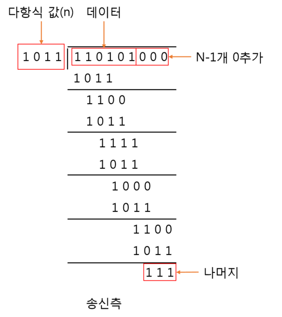 cksum(리눅스) - CRC(순환중복검사) 체크섬값 확인 : 네이버 블로그