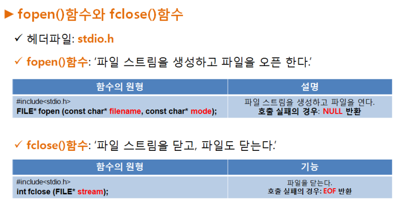 C언어 강좌 제 55강 파일 입출력 함수fopenfclose 네이버 블로그