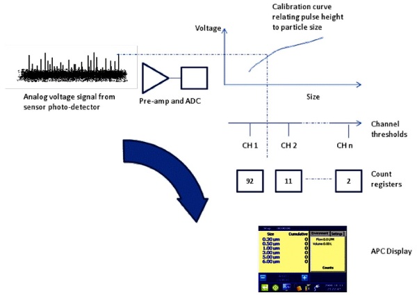 MDX Integrated servo Motors[공유] rion particle counter kc-03a : 네이버 블로그