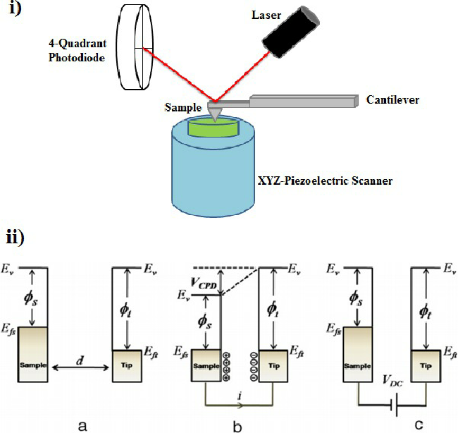 MDX Integrated servo Motors[공유] rion particle counter kc-03a : 네이버 블로그