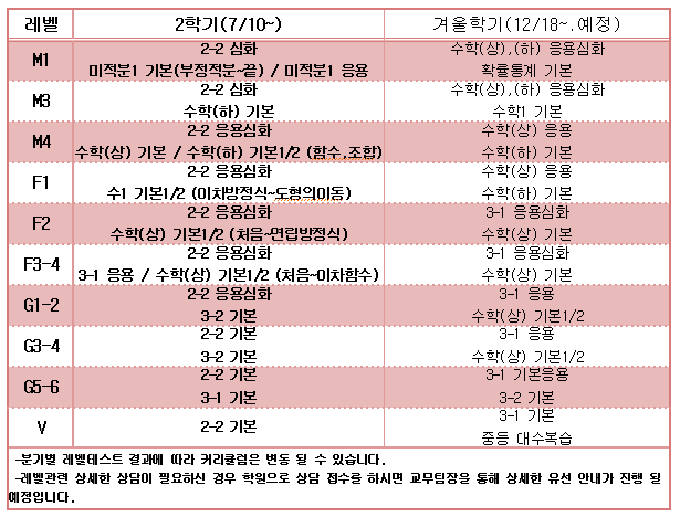 2017년 2학기 중등수학과 커리큘럼 네이버 블로그
