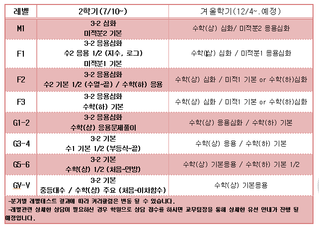 2017년 2학기 중등수학과 커리큘럼 네이버 블로그