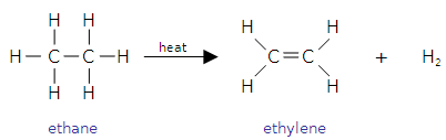 Ethane Cracking ::: 쓰임새가 어중간한 ethane에서 수소를 떼어내어 유용한 ethylene을 만들다 ...