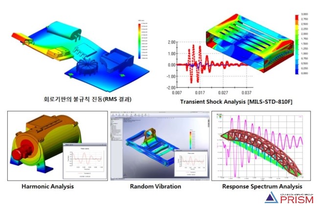 솔리드웍스 시뮬레이션 선형 동적해석과 복합재해석 네이버 블로그