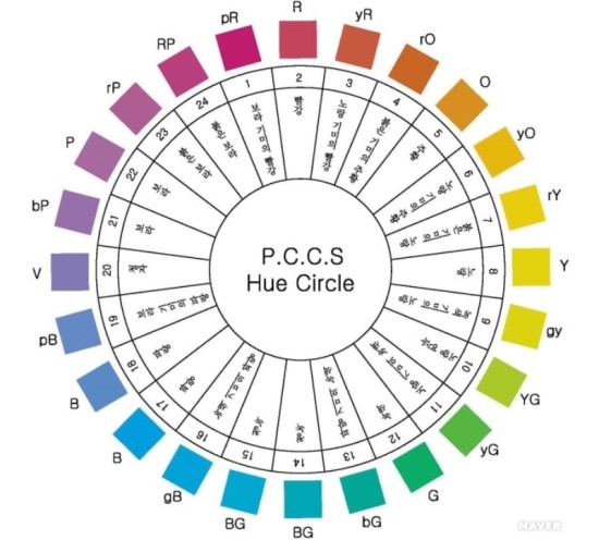 [퍼스널컬러인스트럭터자격증] PCCS 색체계에 대해서 : 네이버 블로그
