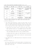 건설업 유해위험방지계획서 심사확인업무 지침개정 201711 네이버 블로그