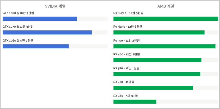 비트코인채굴 컴퓨터프로그램 가상화폐코인 수익확인방법 네이버 블로그