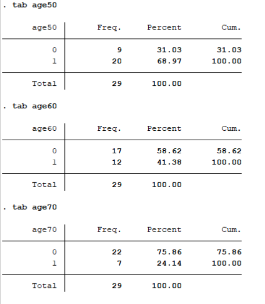 Stata – Data Management(데이터 관리): Looping(1)_루프_forvalues : 네이버 블로그