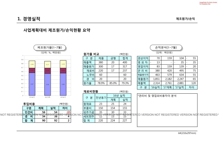 사업계획대비 제조원가손익현황 설비유실내역통계 연간qcost품질비용예방비용검사비용실패비용통계 품질실적 유효성 평가통계