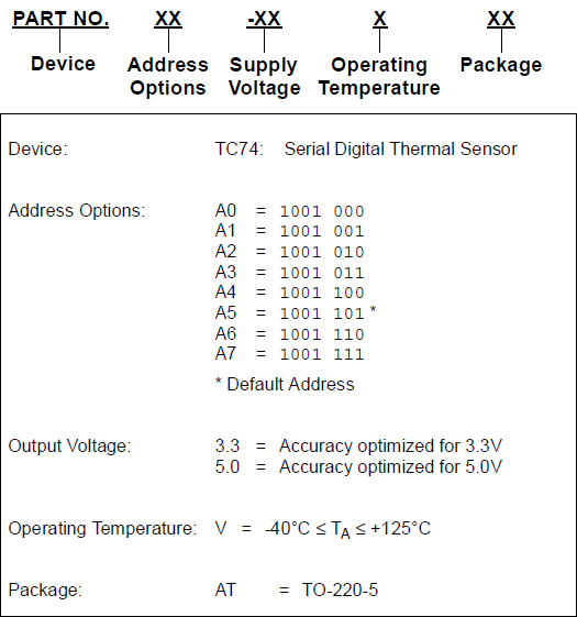 TC74 온도센서의 구동 (AVR ATmega32) : 네이버 블로그