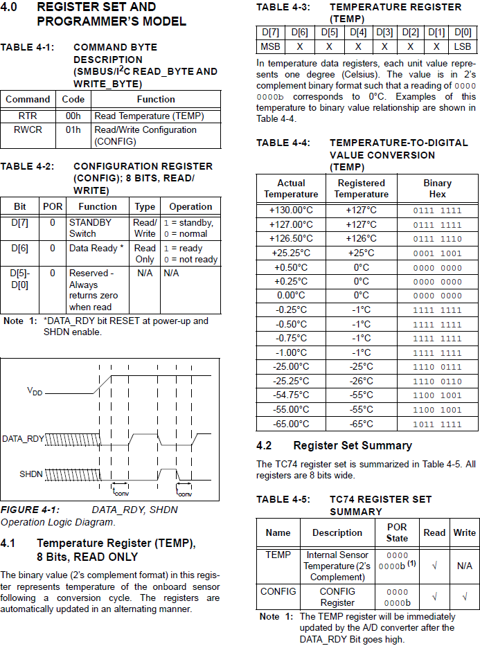 TC74 온도센서의 구동 (AVR ATmega32) : 네이버 블로그