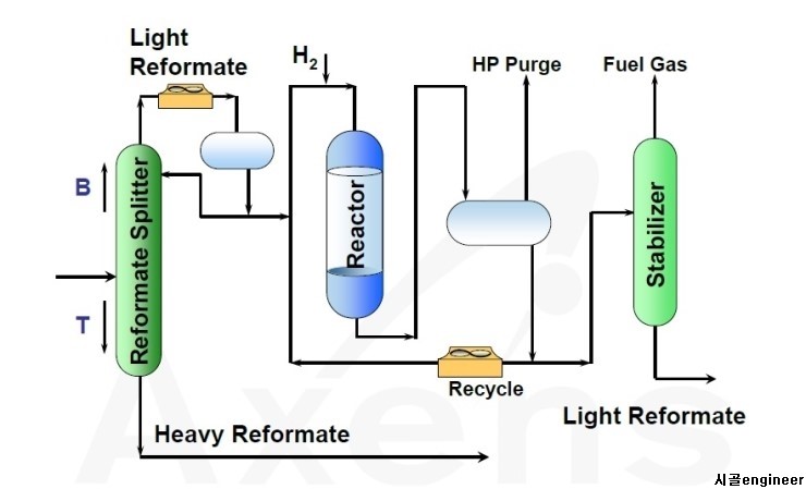 [Axens] Benfree® Process ::: Benzene Saturation and Removal from ...