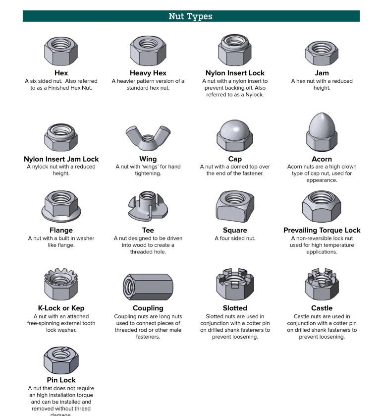 그림으로 보는 볼트,너트,와셔의 종류 : 네이버 블로그
