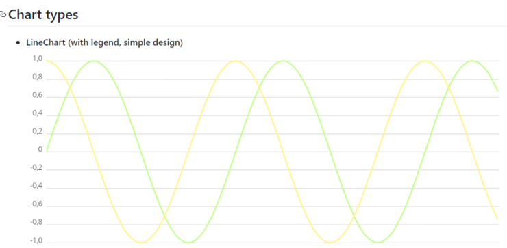 [안드로이드 차트]MPAndroid Chart : 네이버 블로그