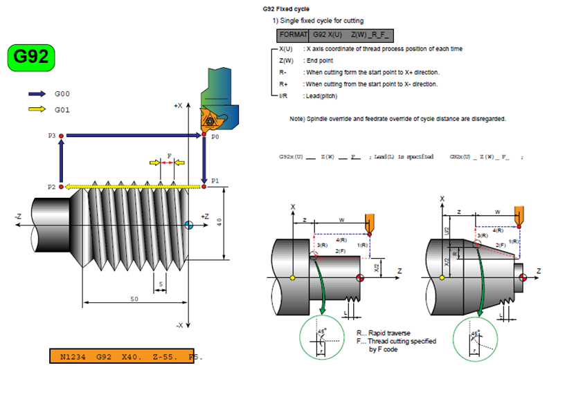 [CNC] G92 나사 사이클 : 네이버 블로그