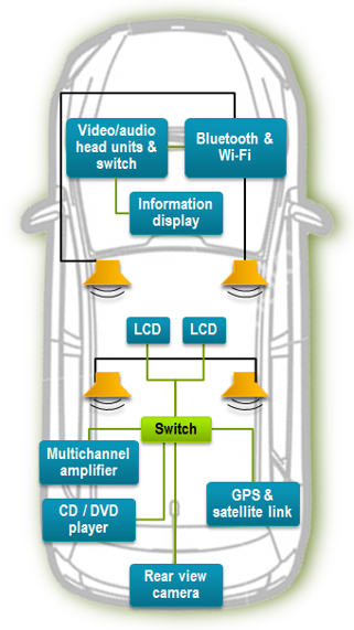 BroadR-Reach 프로토콜의 기본 : 네이버 블로그