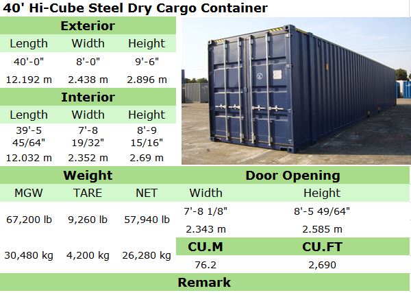 컨테이너규격 : 컨테이너의 종류(크기,사이즈별 구분) : 네이버 블로그