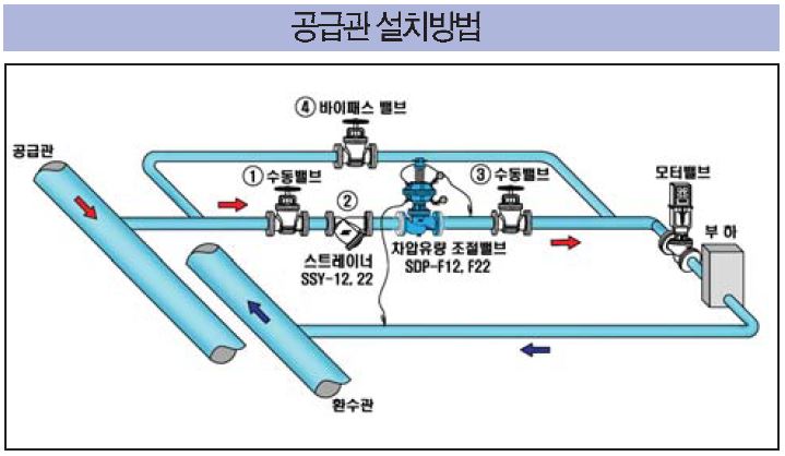 차압유량조절밸브 (PDCV) : 네이버 블로그