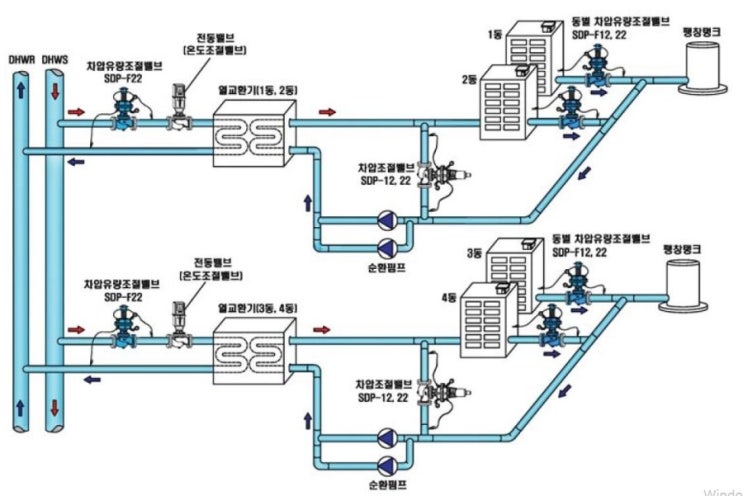차압유량조절밸브 (PDCV) : 네이버 블로그