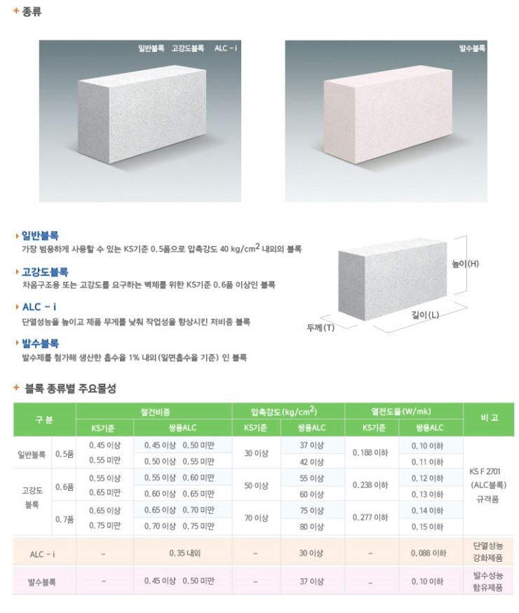 ALC블록 종류 및 규격 : 네이버 블로그
