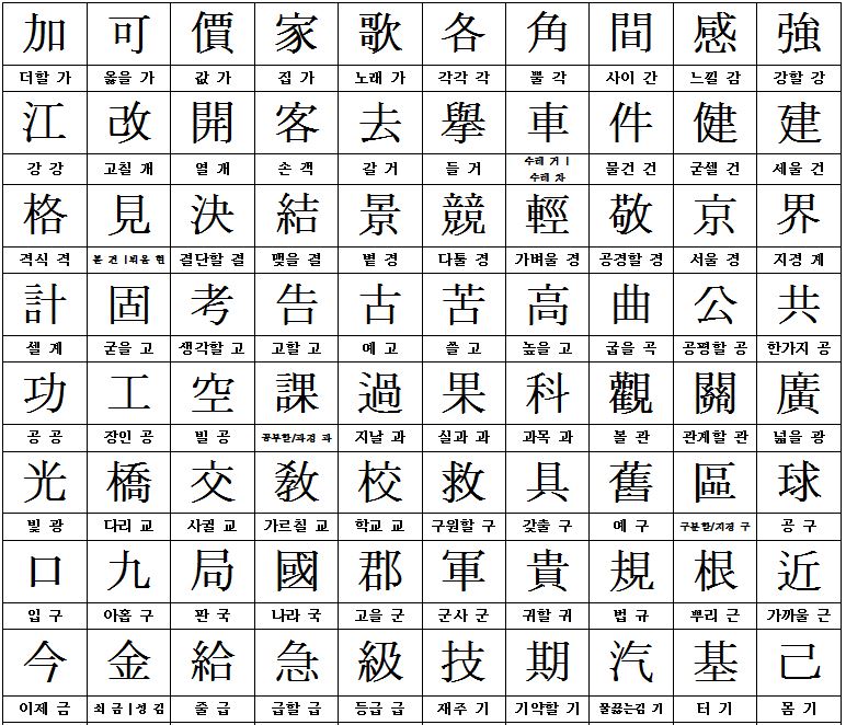 한국어문회 5급 한자표, 한자 쓰기, 훈음 쓰기 연습 자료 (배정한자 500자, 신습한자 100자) : 네이버 블로그