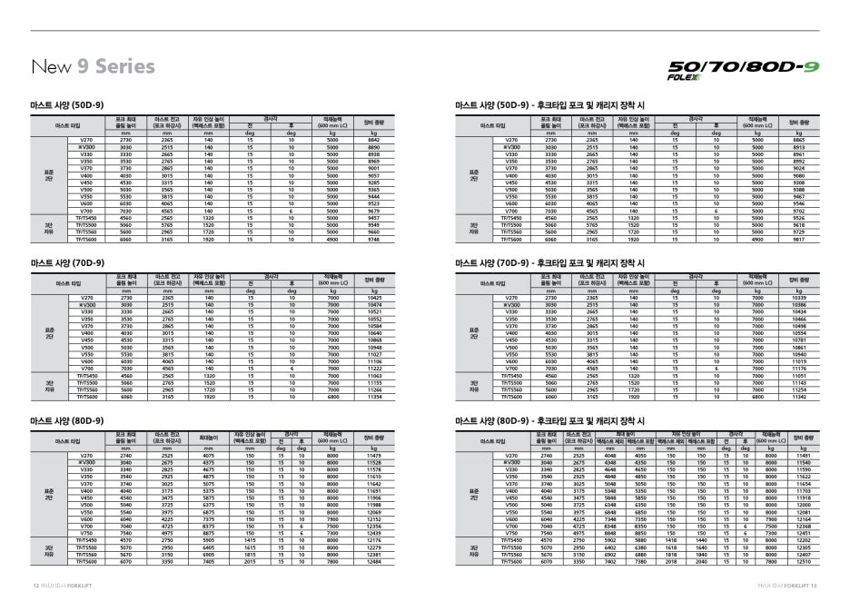 현대지게차 50D-9 / 70D-9 / 80D-9 FOLEX 제원 카탈로그 : 네이버 블로그
