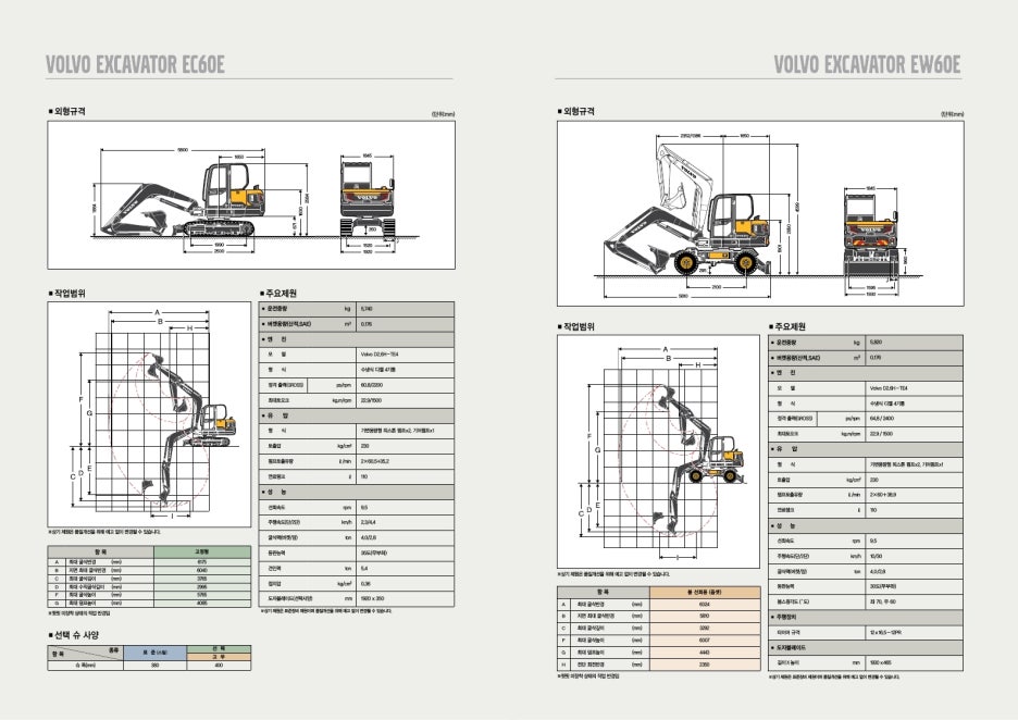 [볼보굴삭기] EC60E / 볼보휠굴삭기 EW60E 제원 카탈로그 : 네이버 블로그