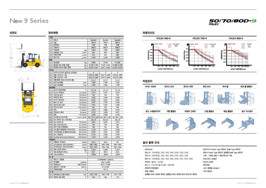 현대지게차 50D-9 / 70D-9 / 80D-9 FOLEX 제원 카탈로그 : 네이버 블로그