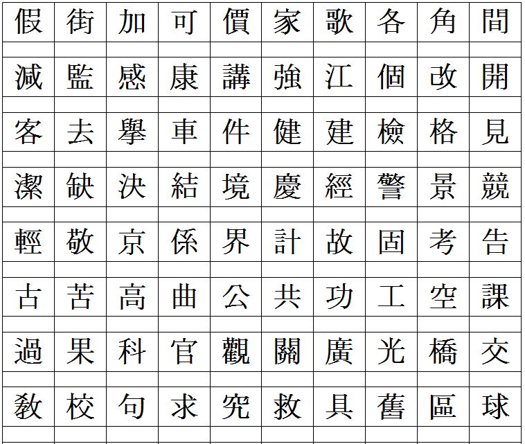한국어문회 준 4급 한자표, 한자 쓰기, 훈음 쓰기 연습 자료 (배정한자 750자, 신습한자 250자) : 네이버 블로그
