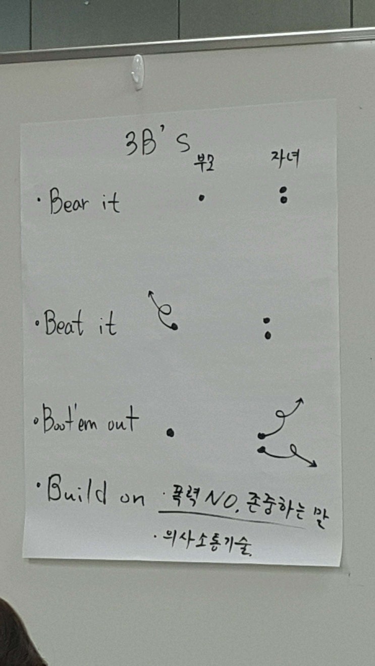 [170820-PDC 퍼실리테이터 5기]3b's, 감격해카드, 책임있는 행동, asking과 인생력 키우기 : 네이버 블로그