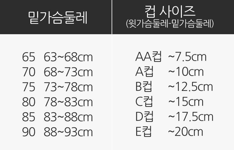 가슴 사이즈 재는법 브라도 알고 착용하자 네이버 블로그