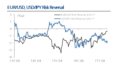 'FX Risk Reversal' 소개 : 네이버 블로그