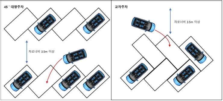 주차단위구획 변경 2019년 3월부터 시행예정 네이버 블로그