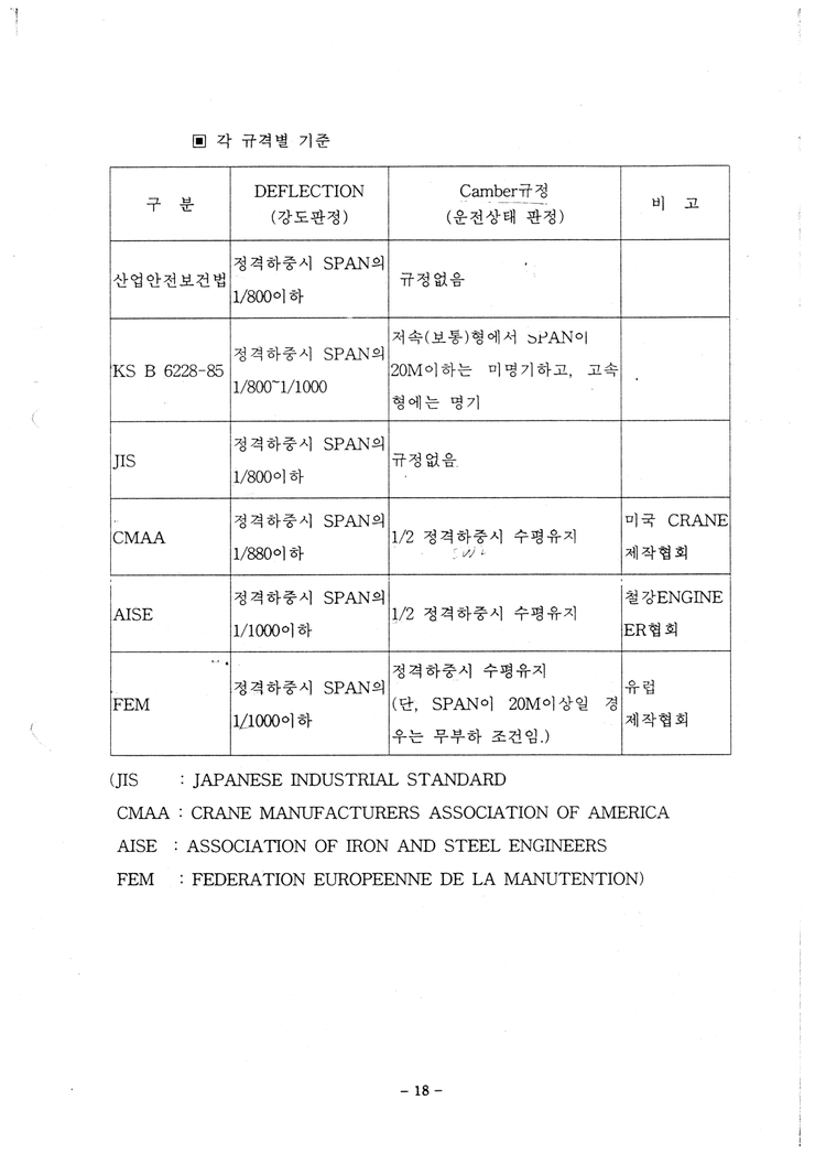 OVERHEAD CRANE의 SPAN 처짐과 CAMBER에 대한 설계 기준 : 네이버 블로그